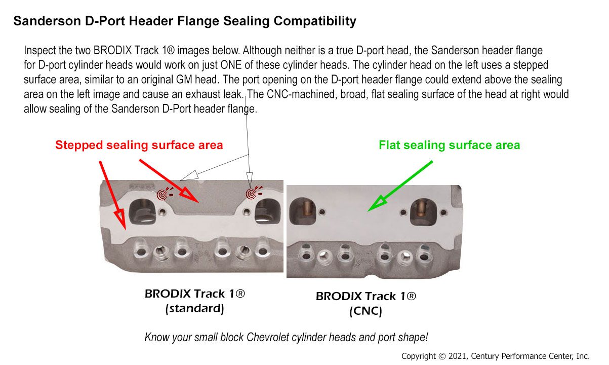 CS11AP Header Set, Small Block Chevy, Angle Plug - Sanderson Headers